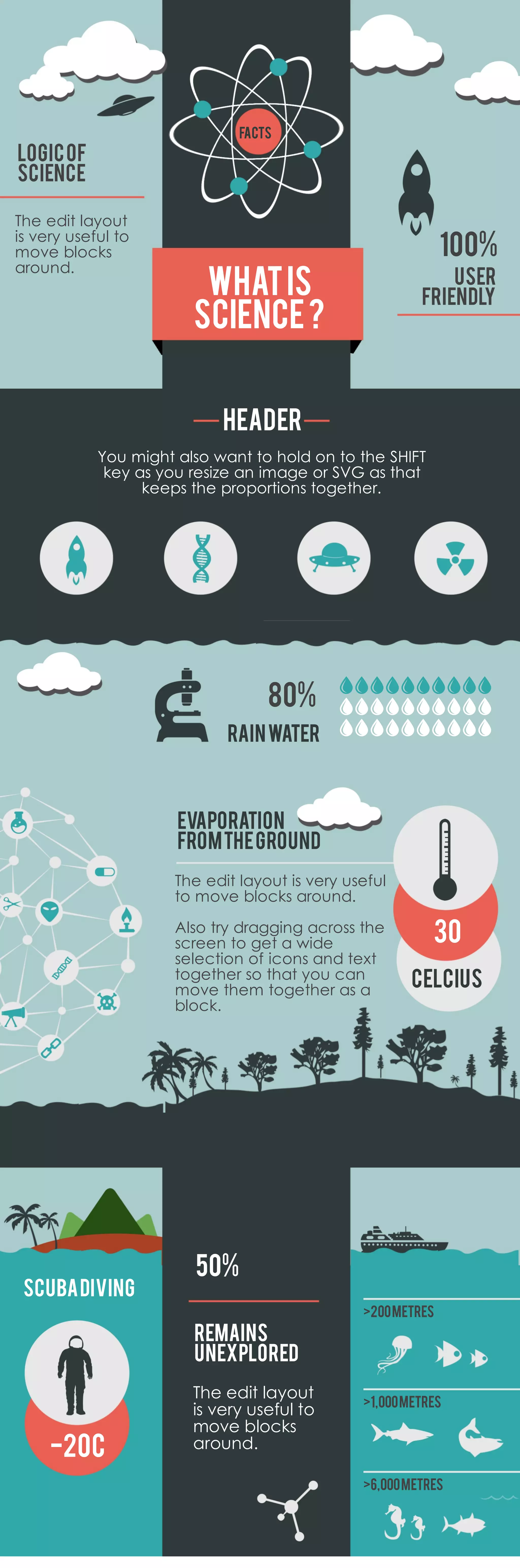 Dexter Laboratory Presentation | PDF