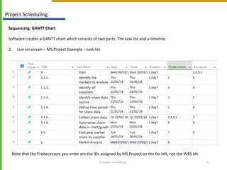 Project Management Demo | PPT
