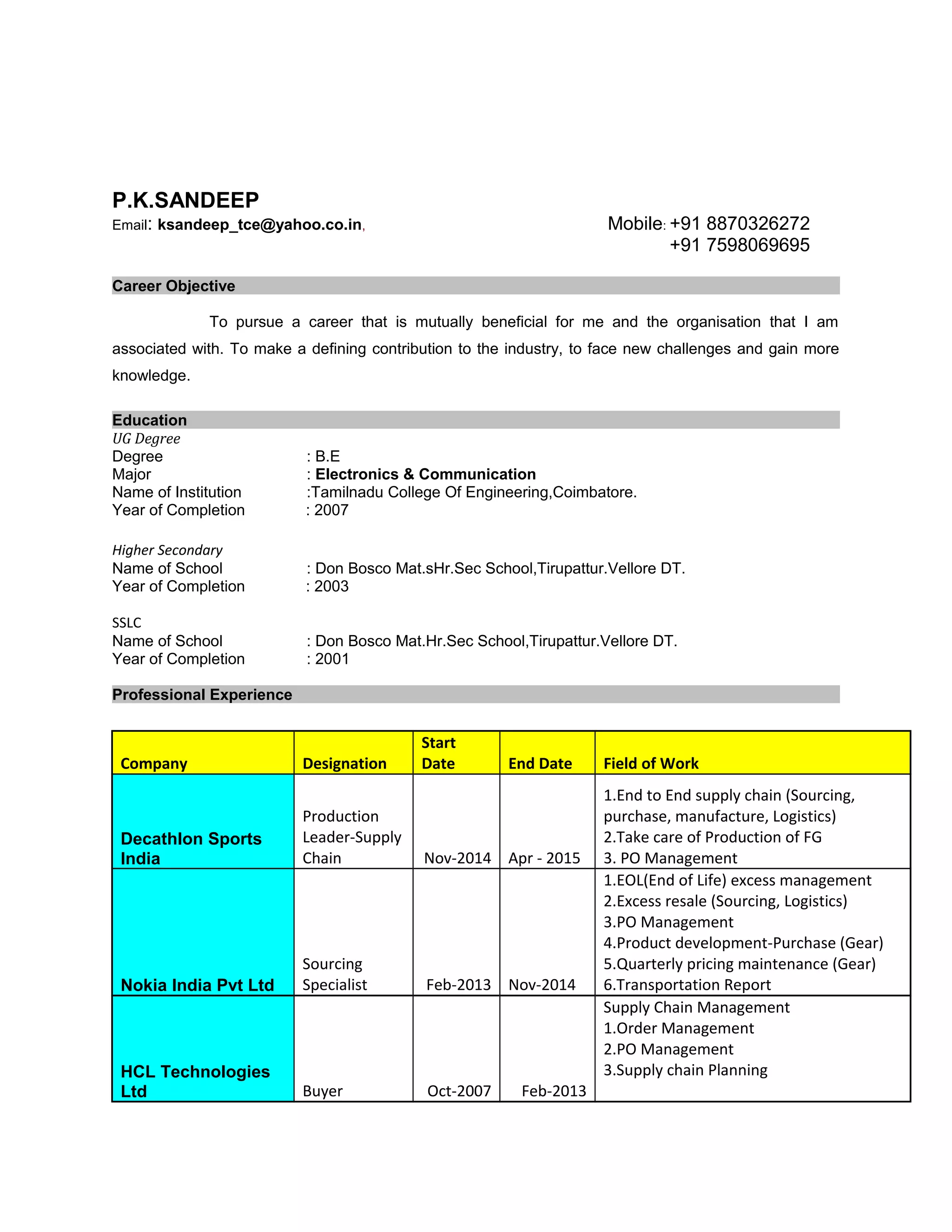 Sandeep pk Resume | PDF