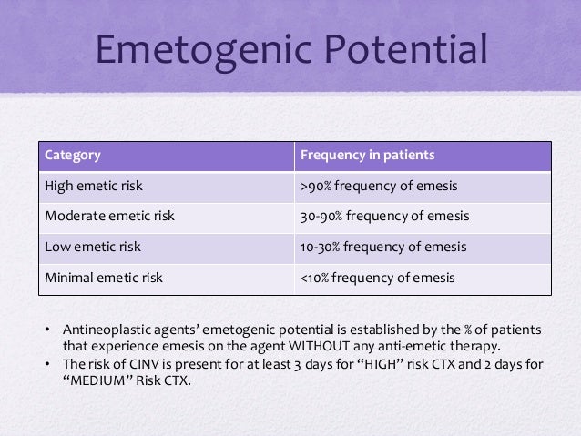 Supportive Care of Cancer
