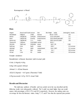 Experiment 32 formal report | DOCX