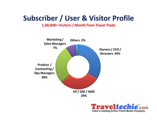 Traveltechie Media Kit N | PPT