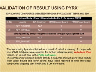In-Silico Identification of inhibitors for Controlling Rice Blast | PPT