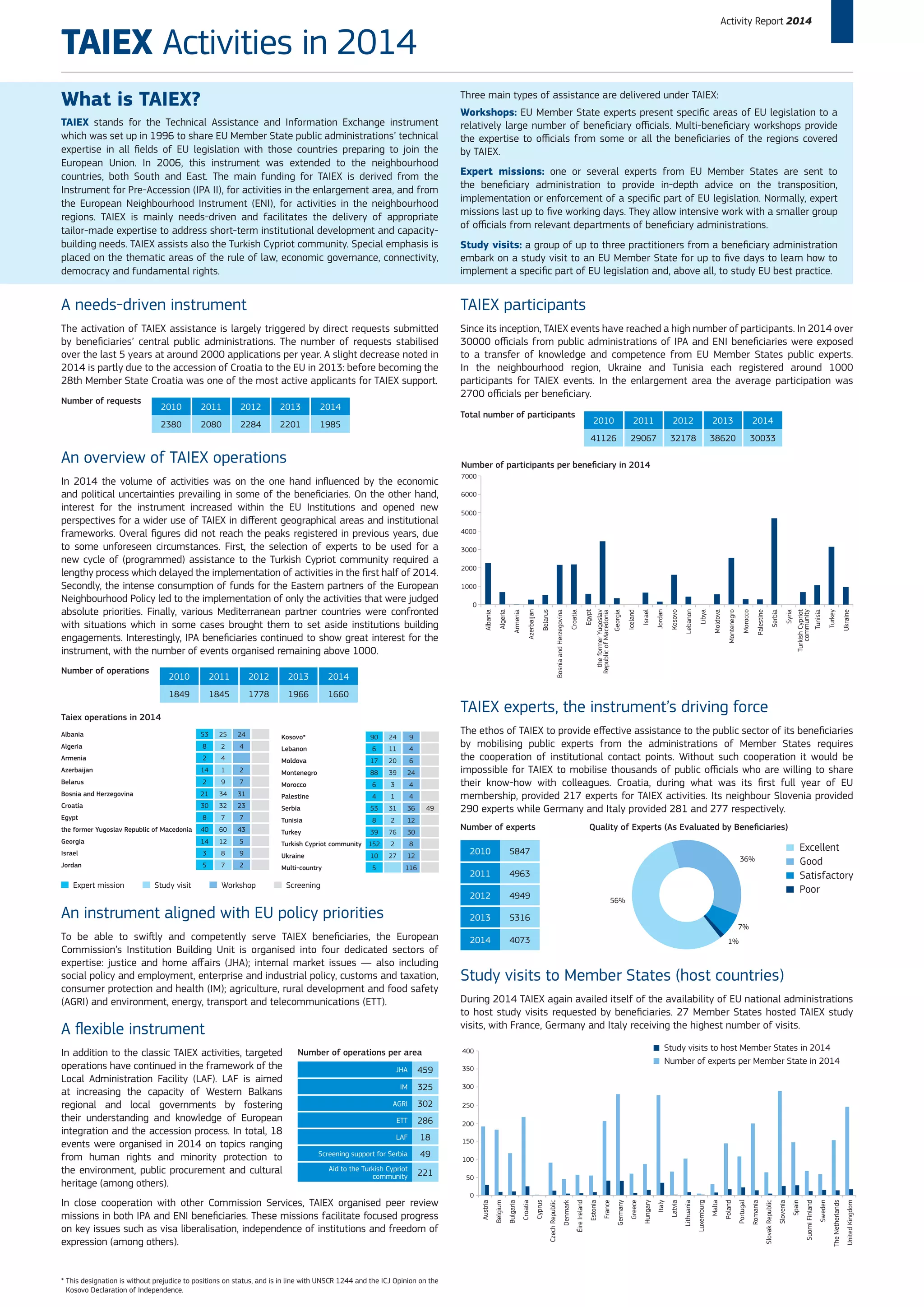 taiex_activity_report_2014_en | PDF