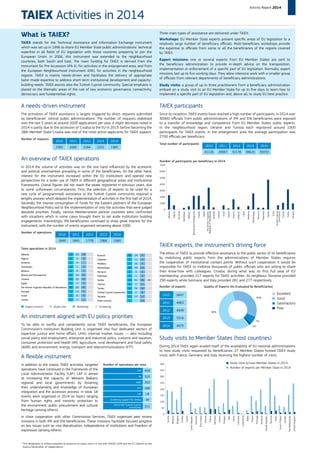 taiex_activity_report_2014_en | PDF
