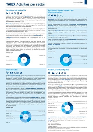 taiex_activity_report_2014_en | PDF