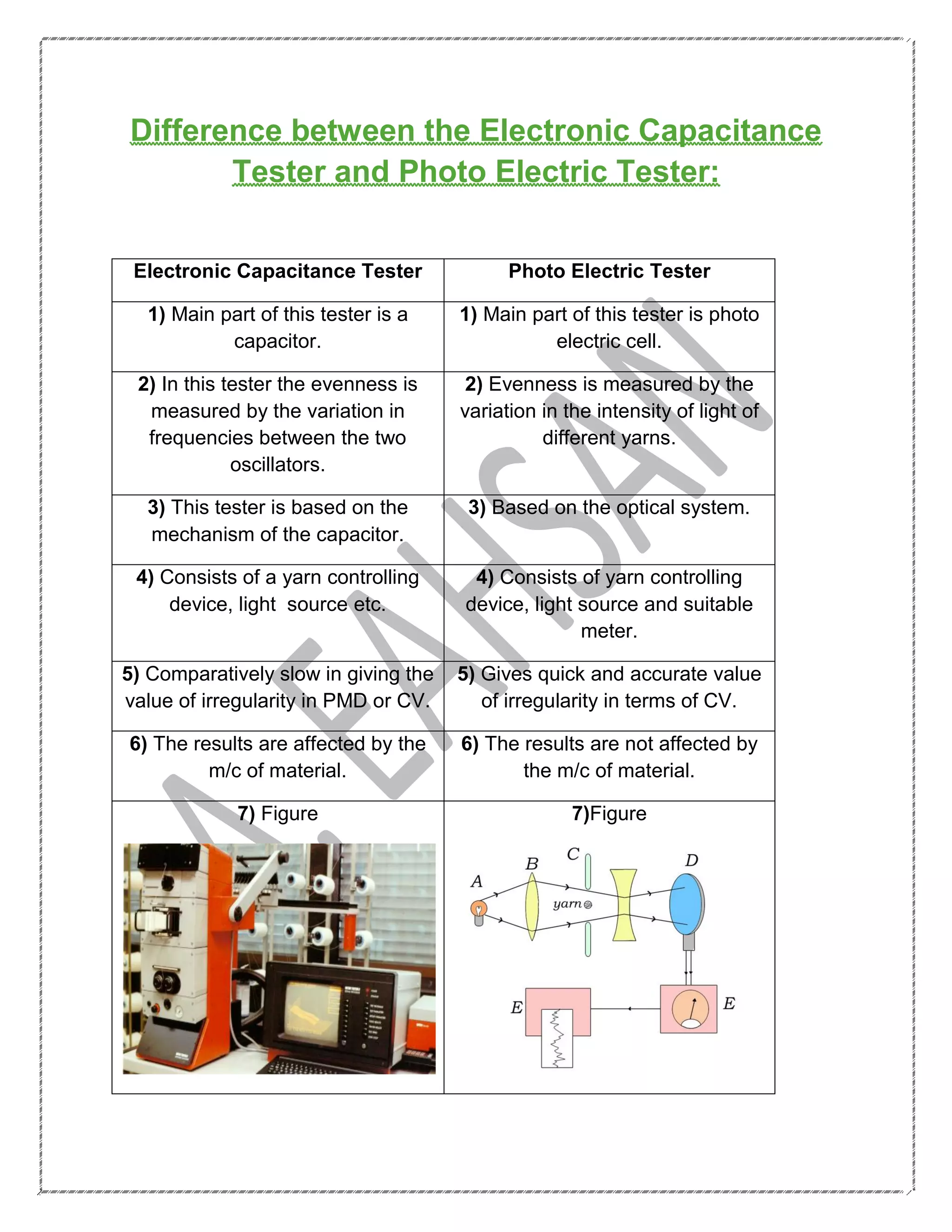 Importance, Effect & Testing of Yarn Evenness | PDF