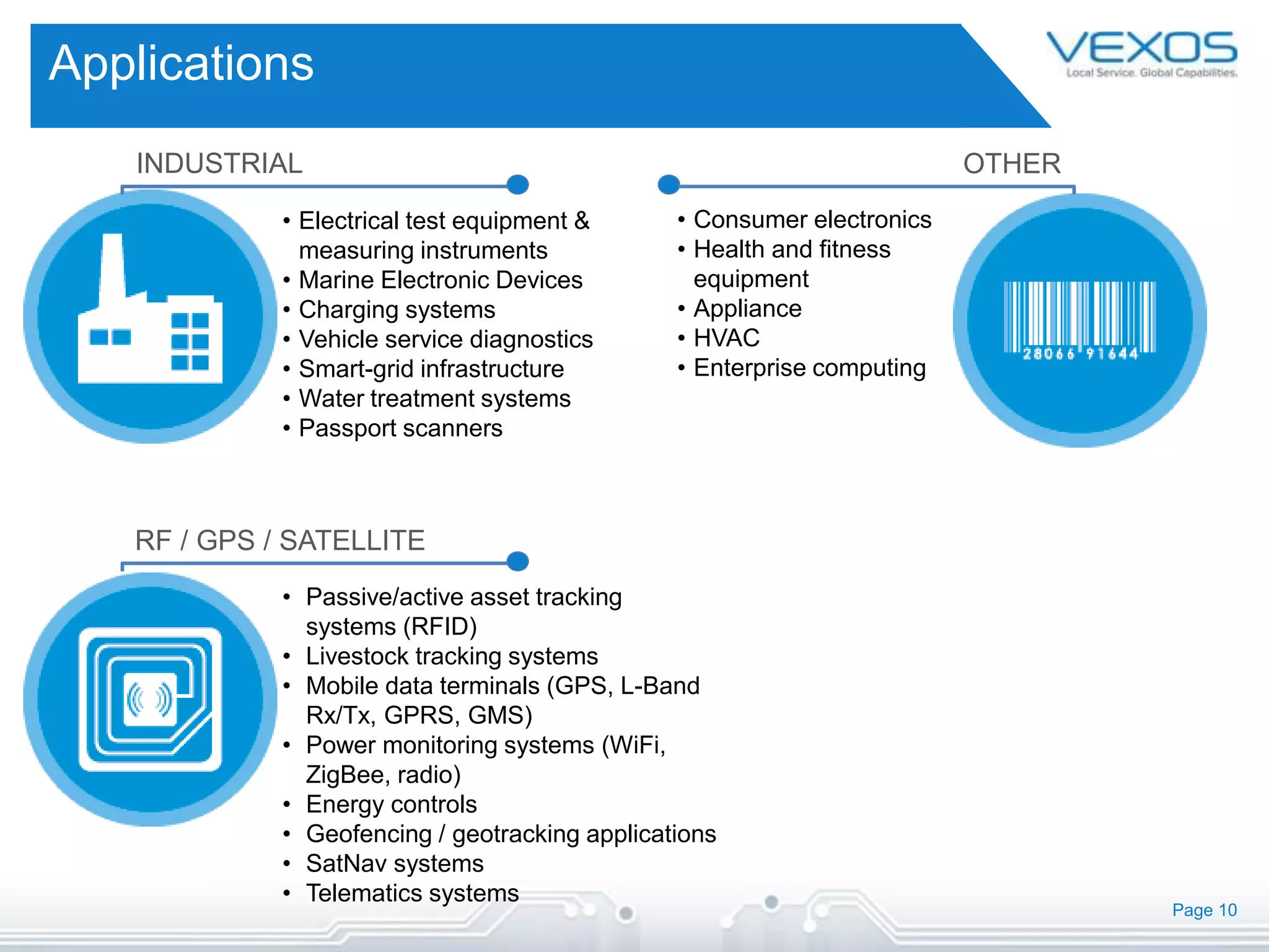 Vexos Corporate PPT | PPTX