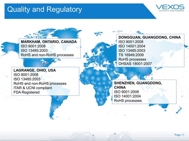 Vexos Corporate PPT | PPT