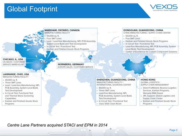 Vexos Corporate PPT | PPT