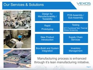 Vexos Corporate PPT | PPTX