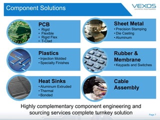 Vexos Corporate PPT | PPTX