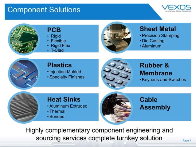 Vexos Corporate PPT | PPT