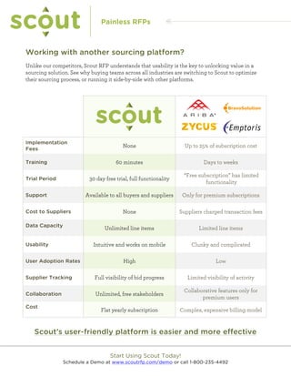 Scout vs. Legacy Software | PDF