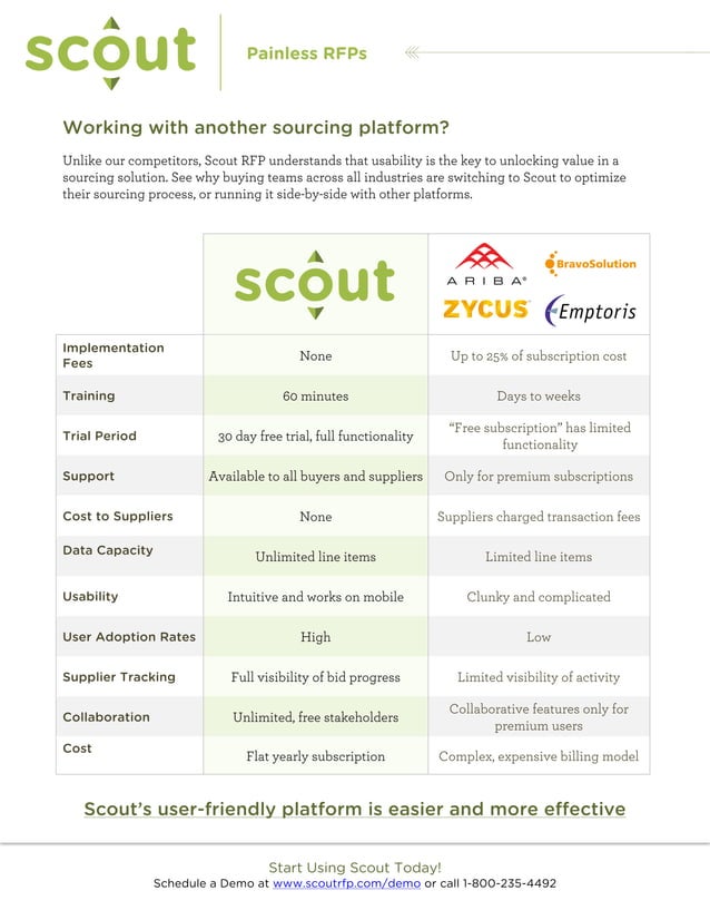 Scout vs. Legacy Software | PDF