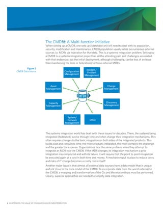 The Value of Standards-based CMDB Federation | PDF