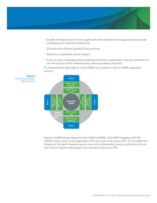 The Value of Standards-based CMDB Federation | PDF