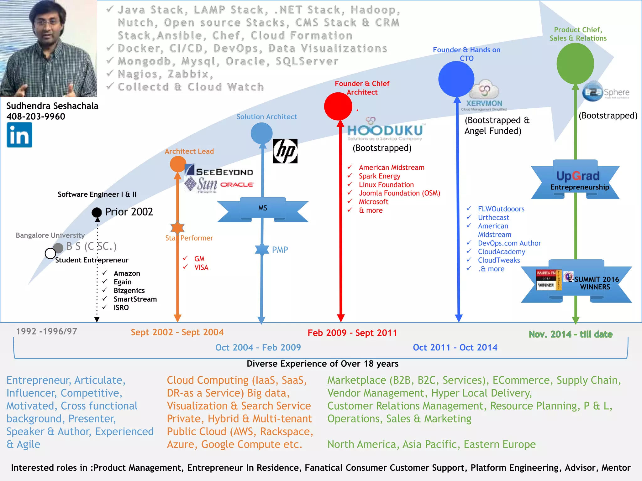 One page Profile | PPTX