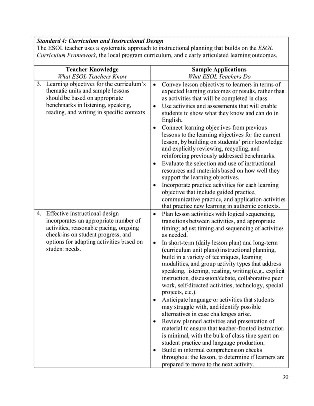 Massachusetts Standards for Adult ESOL Instructors | PDF