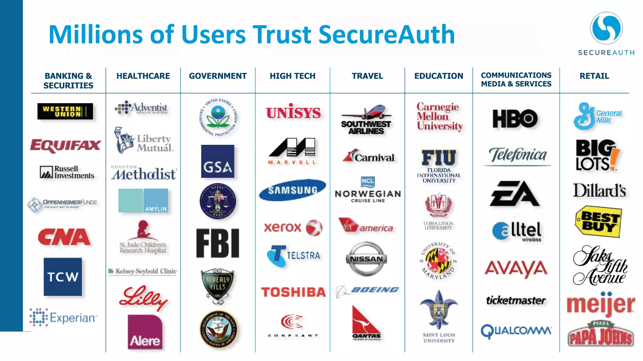 AY - Adaptive Access Control | PPT