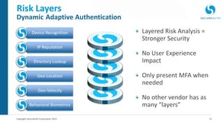 AY - Adaptive Access Control | PPT