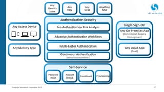AY - Adaptive Access Control | PPT