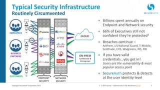AY - Adaptive Access Control | PPT