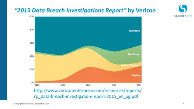 AY - Adaptive Access Control | PPT