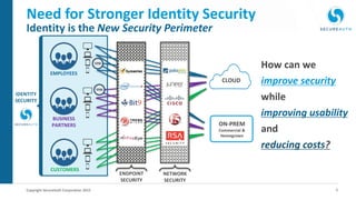 AY - Adaptive Access Control | PPT