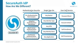 AY - Adaptive Access Control | PPT