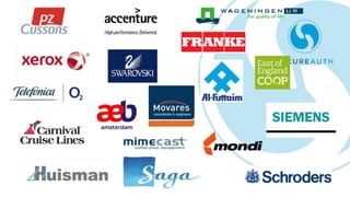 AY - Adaptive Access Control | PPT