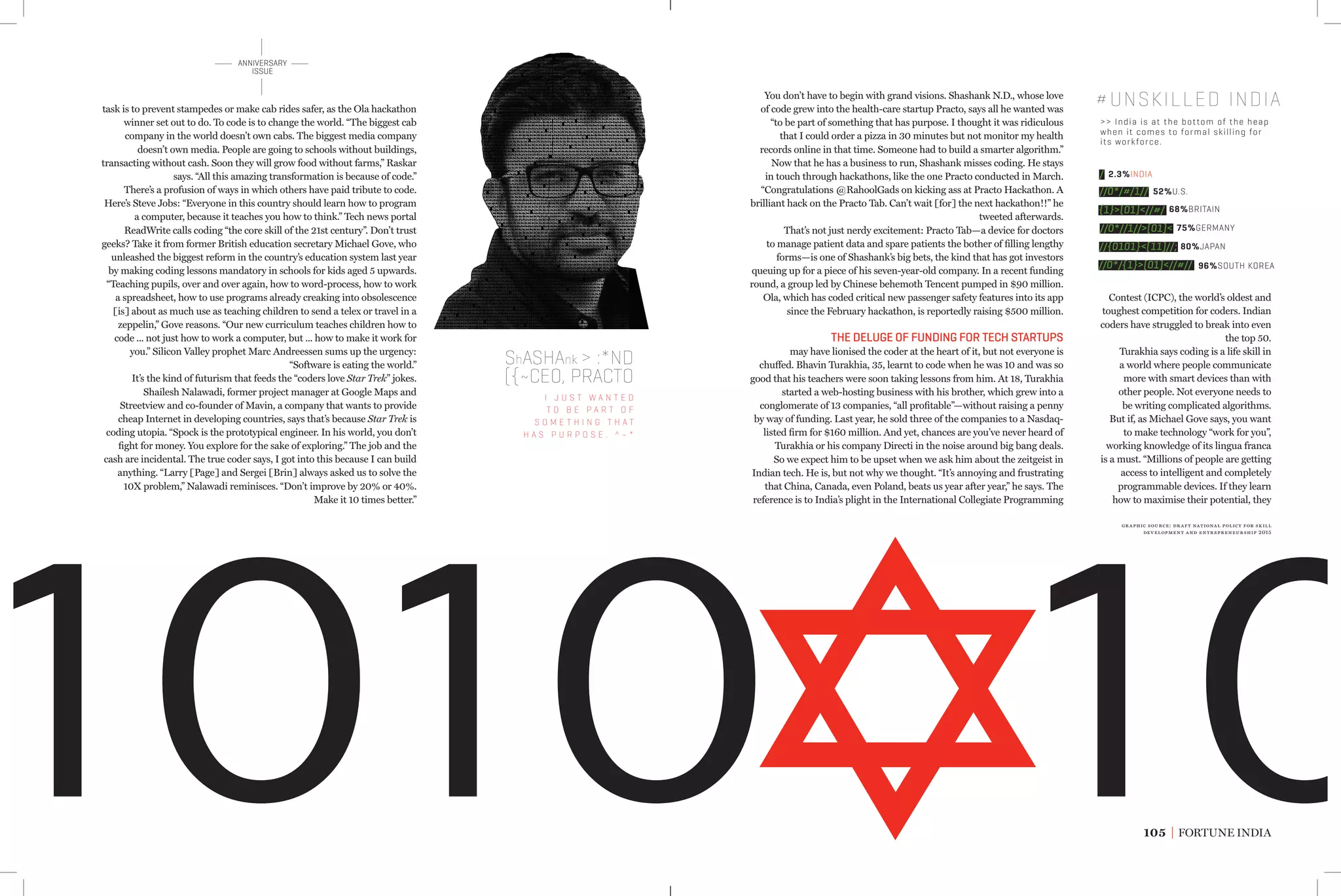 Inside India's Coder Boom | PPT