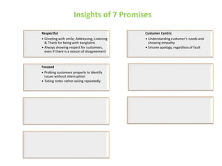 Customer Care Campaign (demo) | PPT