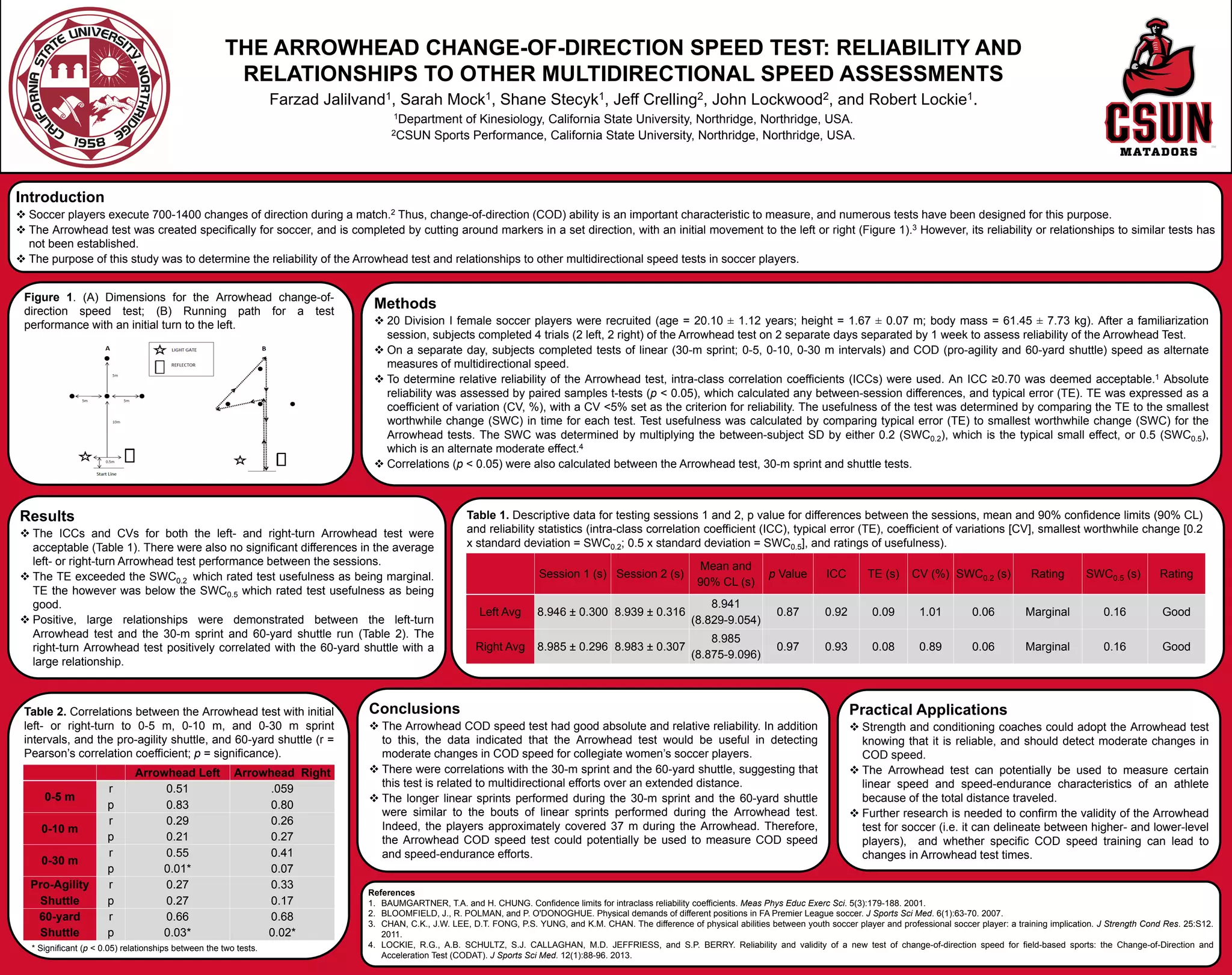 Arrowhead NSCA Poster 2015 | PDF | Soccer | Sports