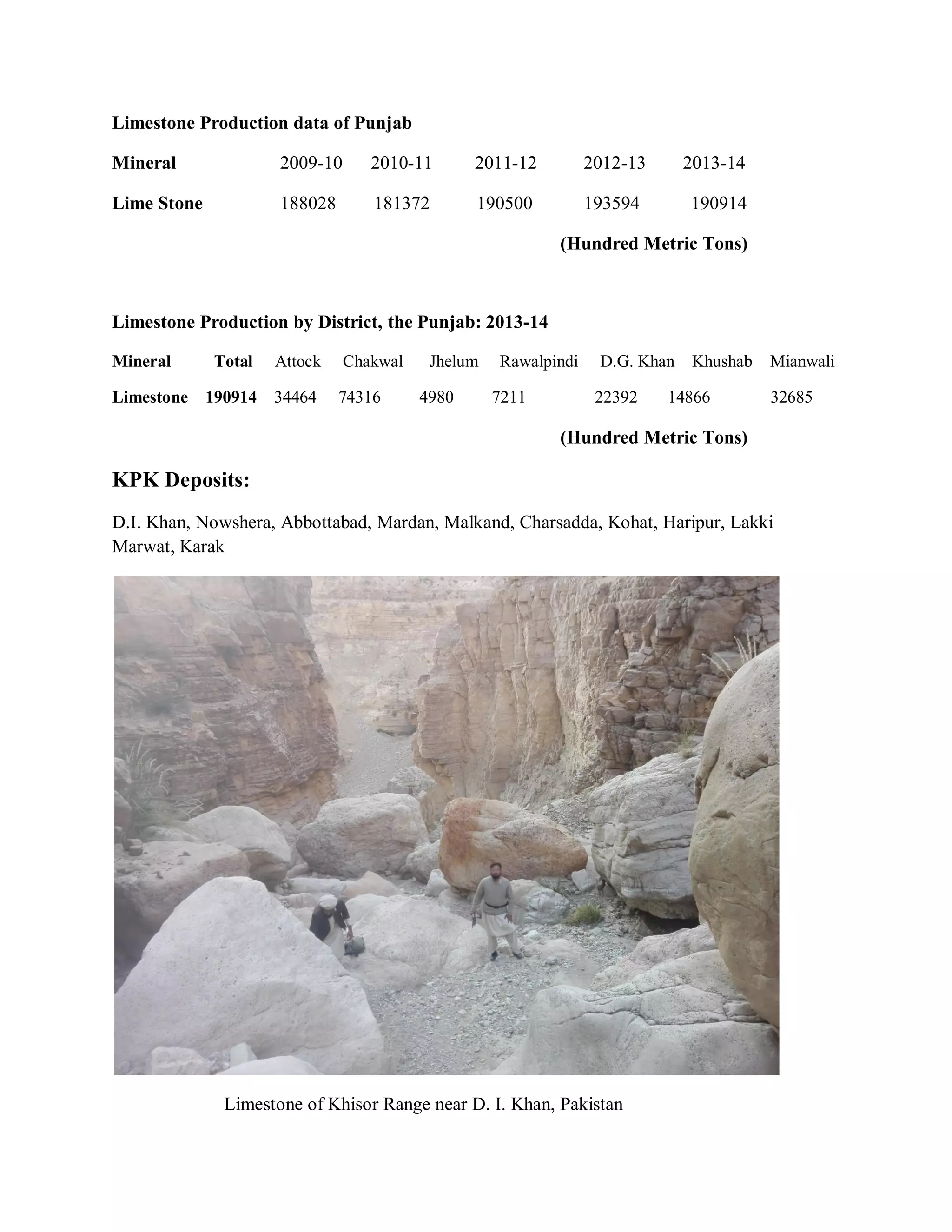 Limestone Production of Pakistan | PDF