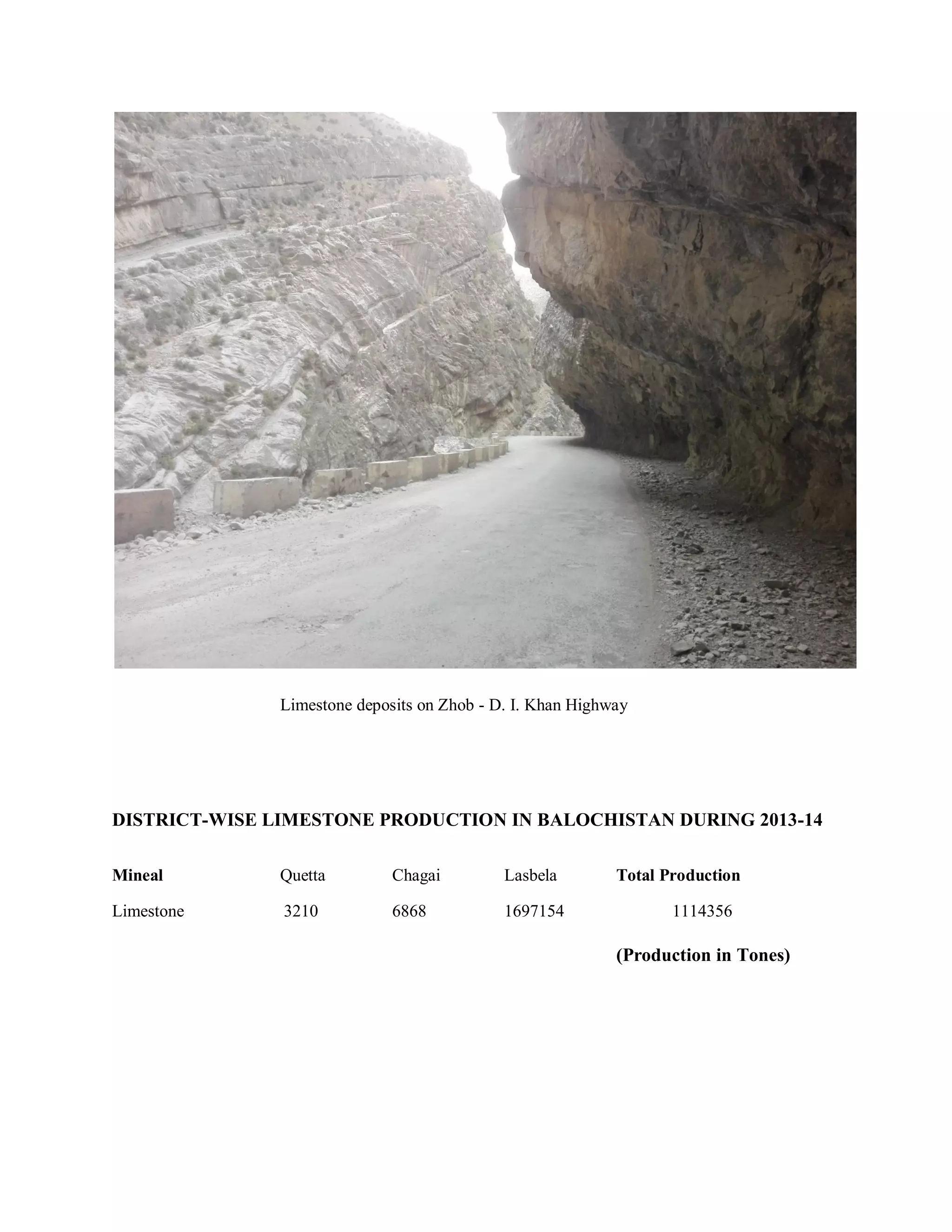 Limestone Production of Pakistan | PDF