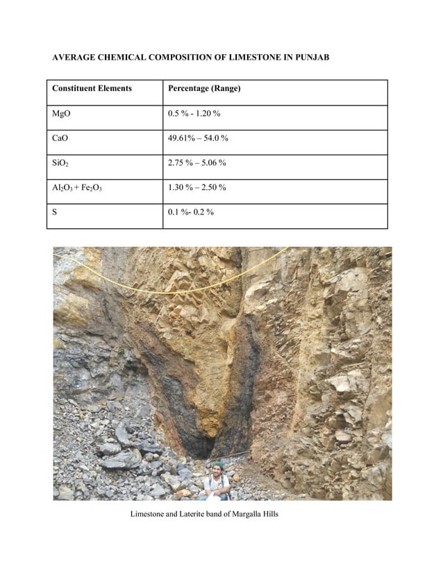 Limestone Production of Pakistan | PDF | Geology | Science