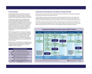 6 IDES Tri-Fold | PDF