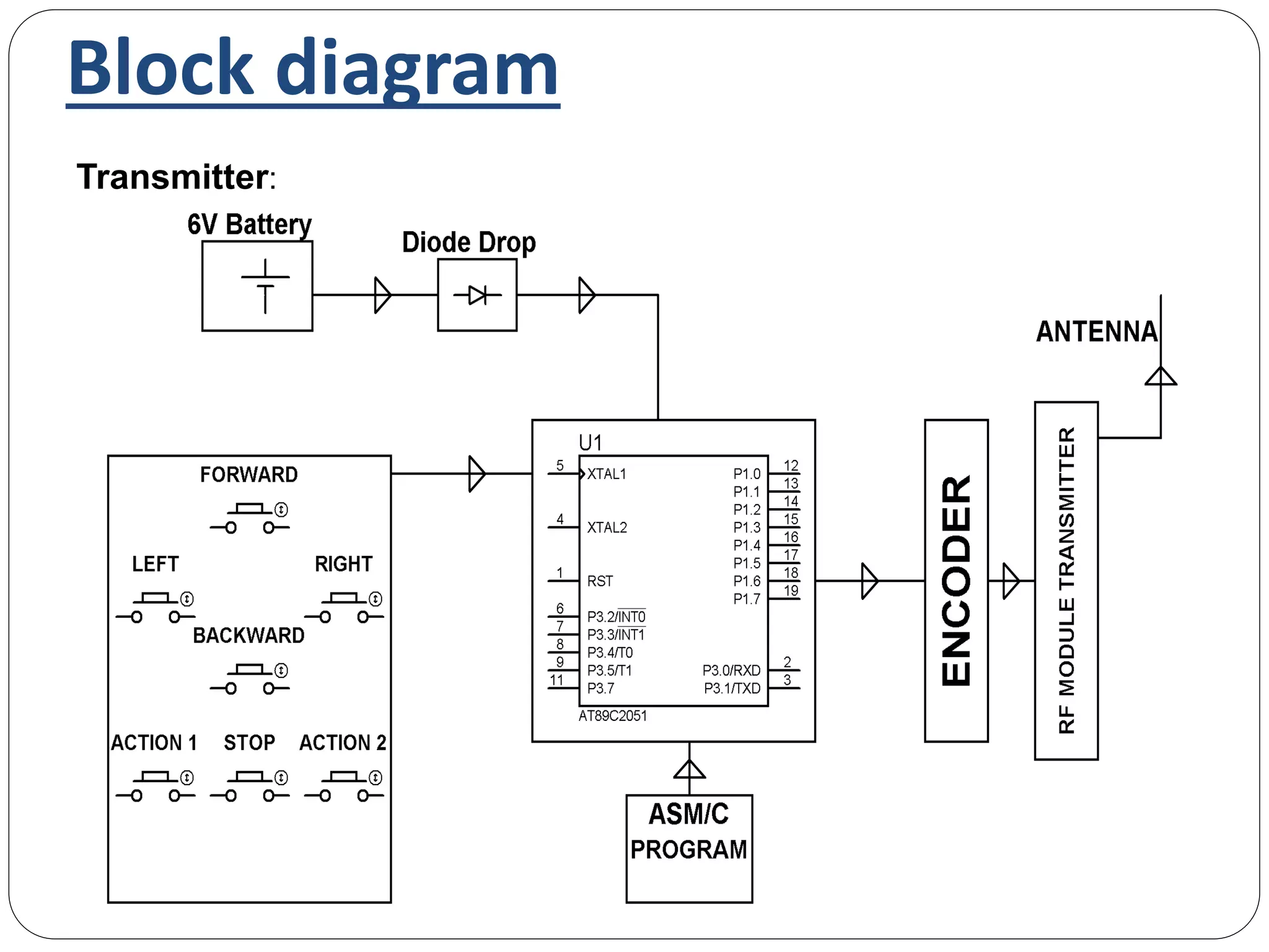 FIRE FIGHTING ROBOT USING RF TECHNOLOGY | PPT
