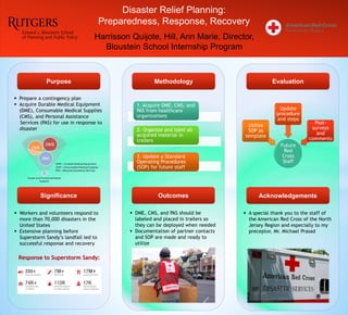 Disaster Relief Planning Poster | PPT