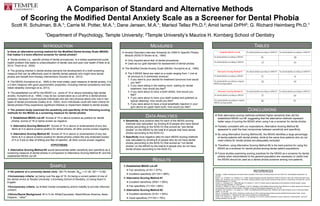 SCHULMAN ET AL MDAS Scoring ABCT 2014 | PPT