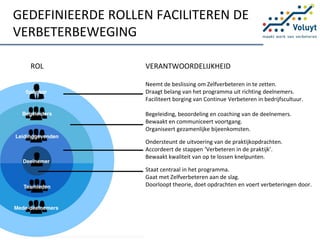 160127_Voluyt_Zelfverbeteren_ZB | PPT
