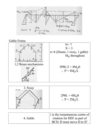 4_calculo_plastico-include gable frame.pdf