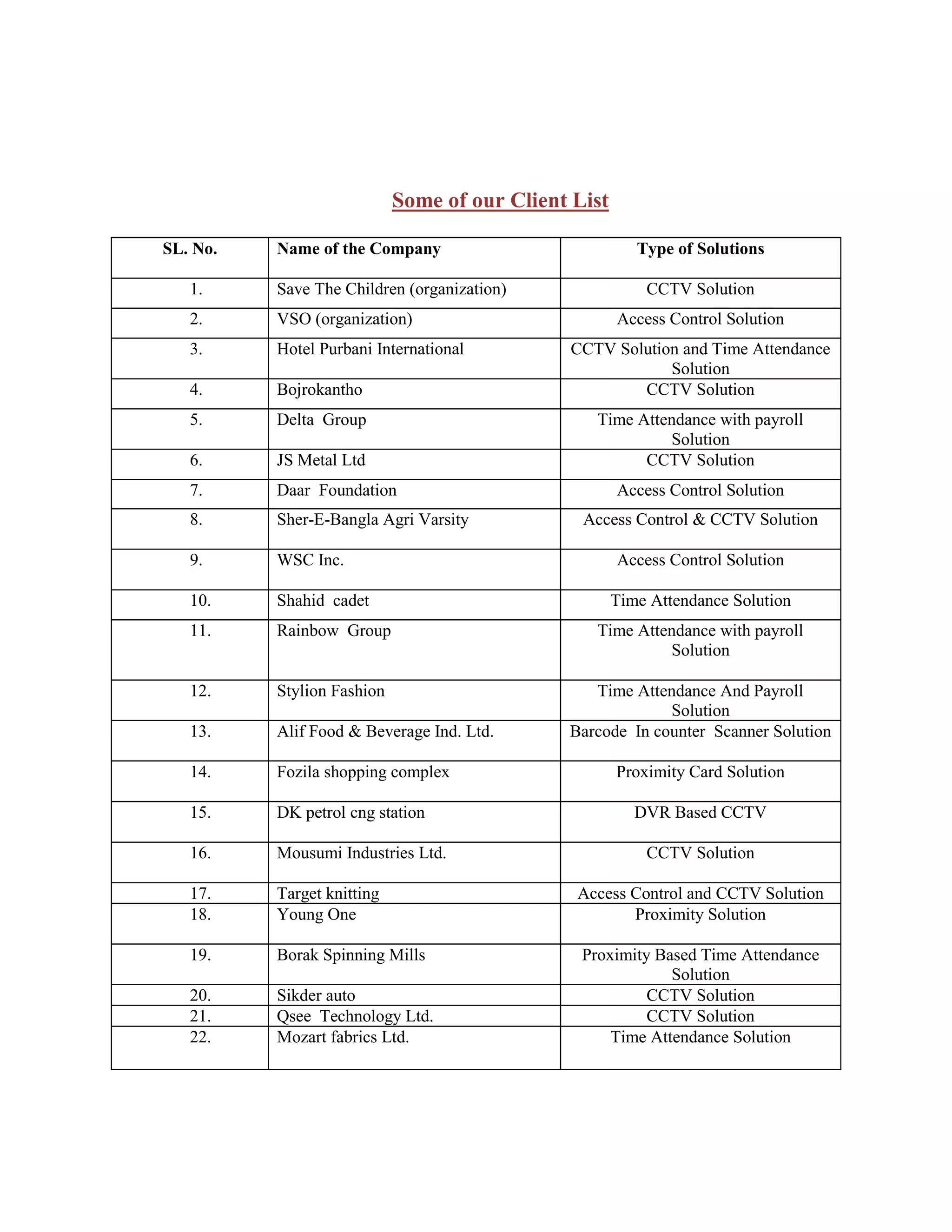 4 camera cctv quotation www.unicodebd.com