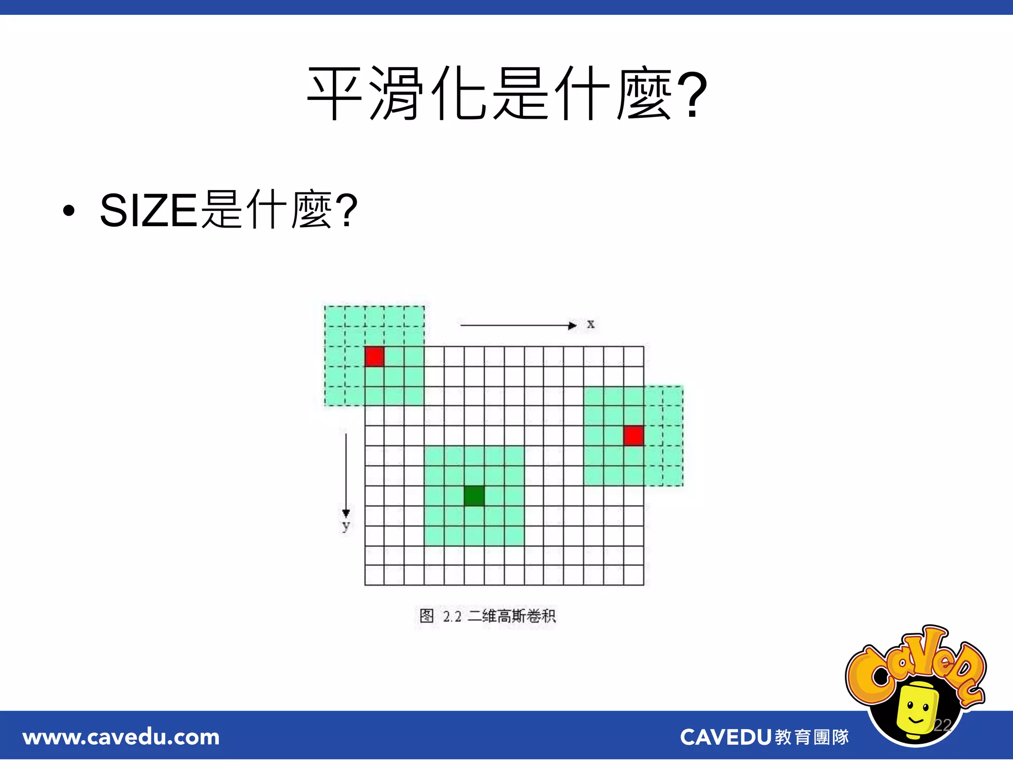 Using Opencv On Raspberry Pi Ppt