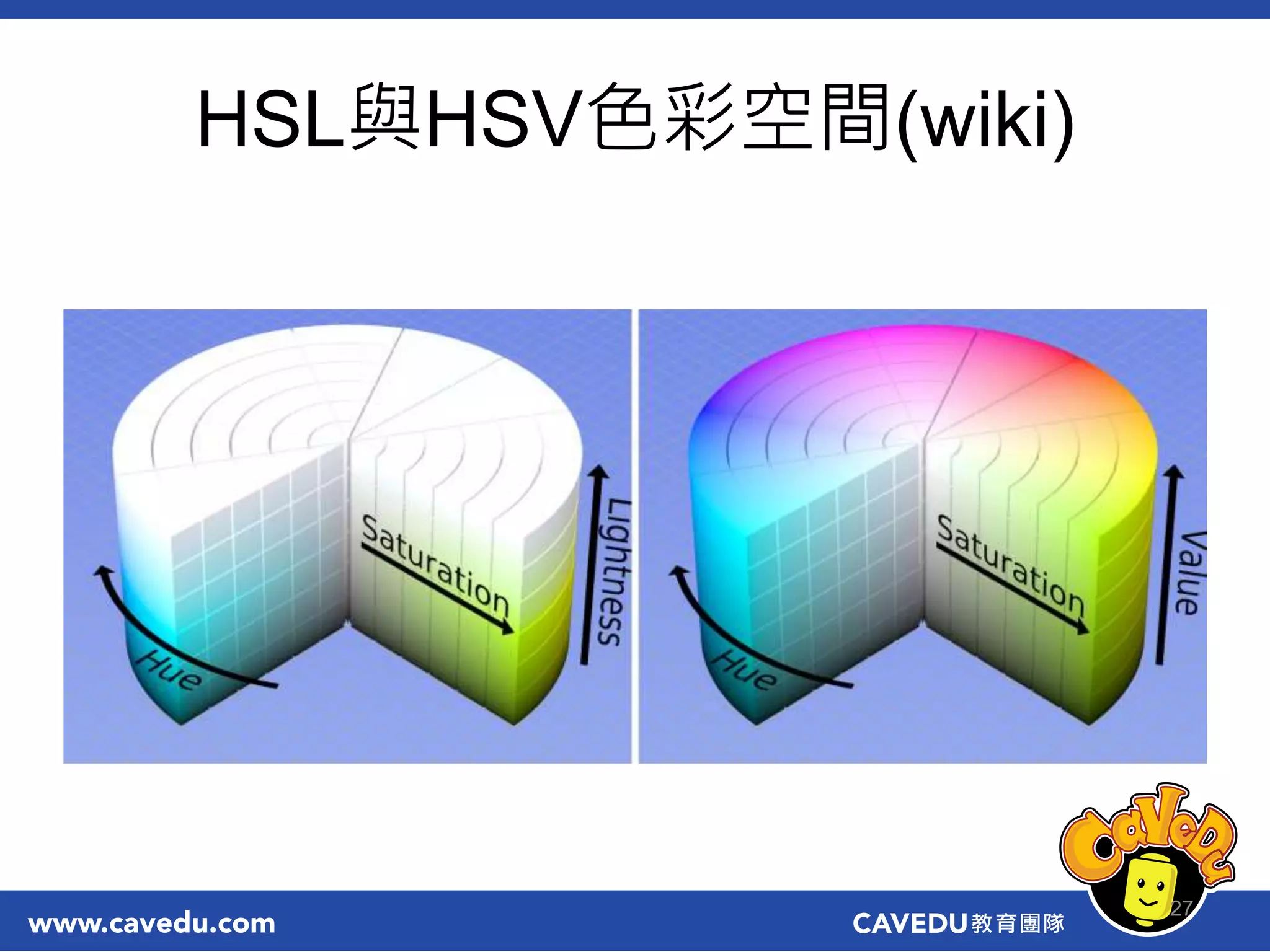 Using Opencv On Raspberry Pi Ppt