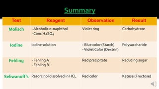 4 carbohydrate.pptx..................... | PPT