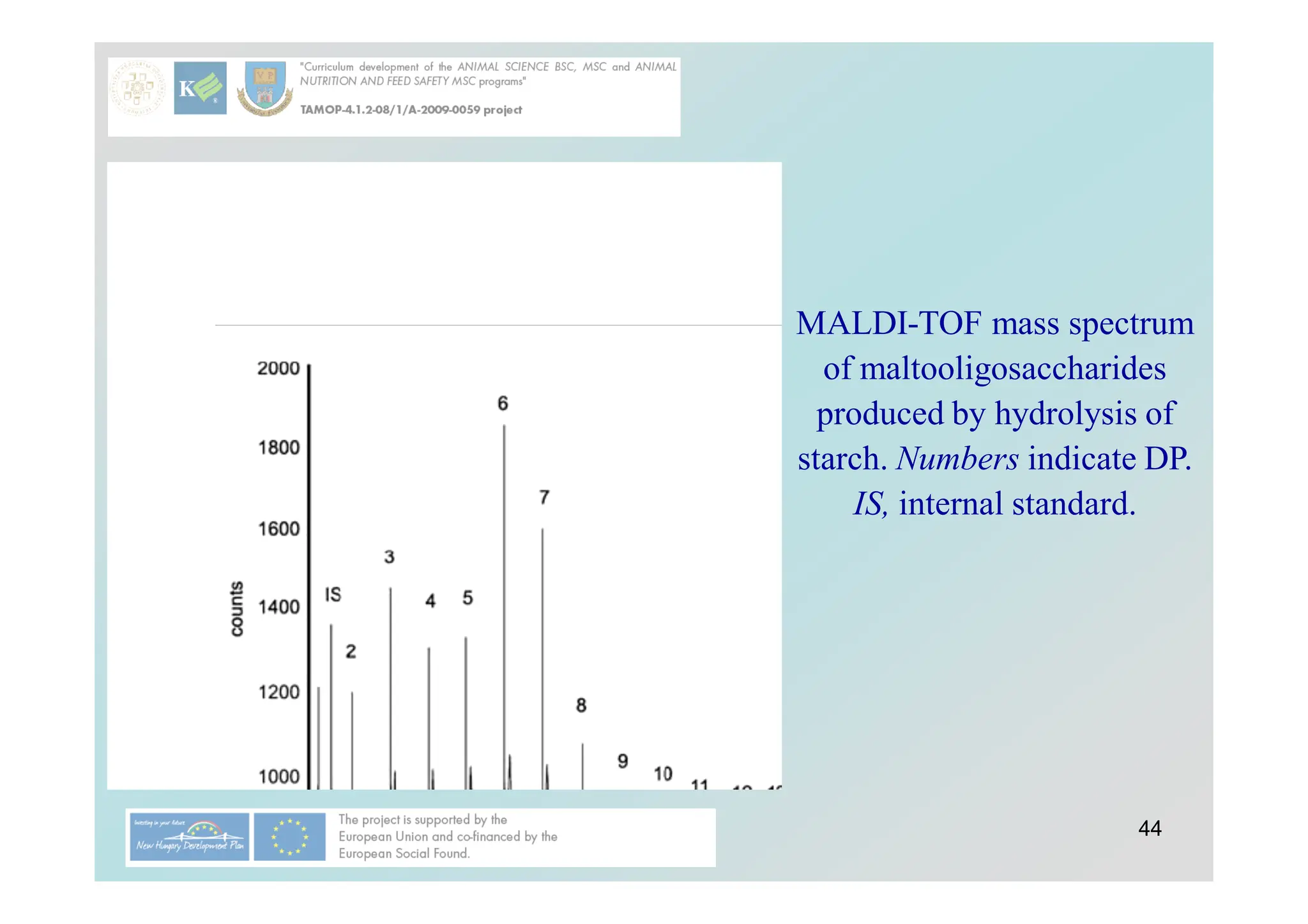 Carbohydrate Analysis simple starch and fiber | PPT