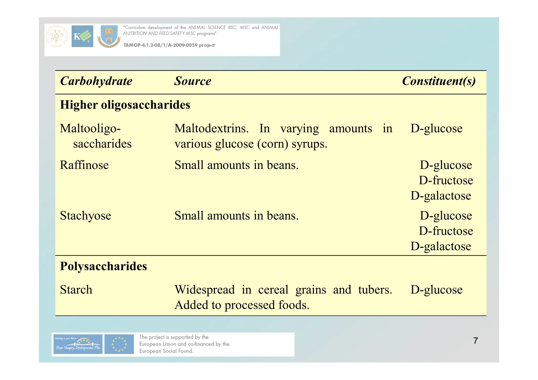 Carbohydrate Analysis simple starch and fiber | PPT