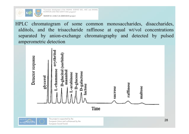 Carbohydrate Analysis simple starch and fiber | PPT